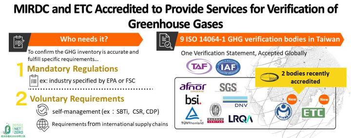 MIRDC and ETC Accredited to Provide Services for Verification of ...