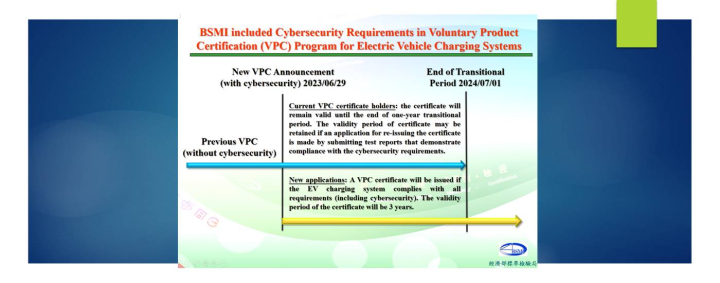BSMI included Cybersecurity Requirements in the Voluntary Product ...
