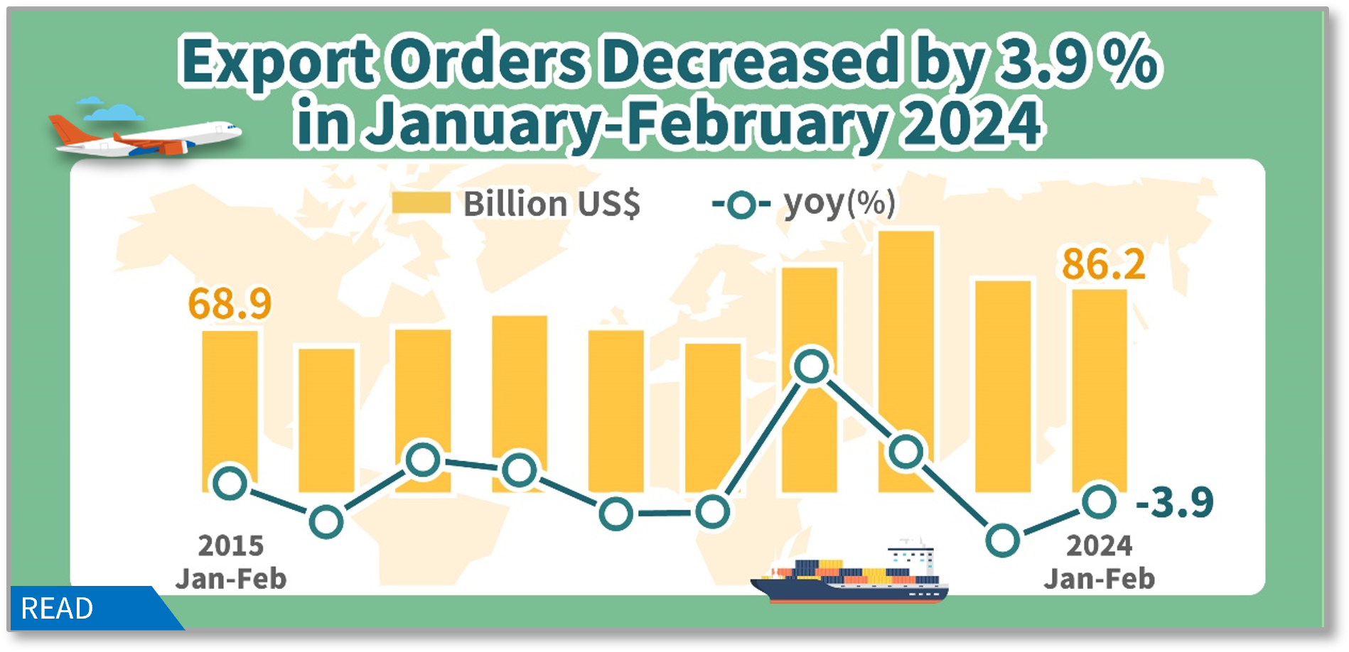 Export Orders in February 2024|English News | 僑務電子報