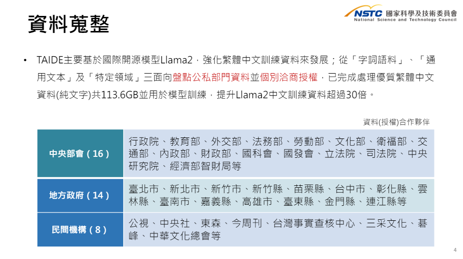 臺版生成式AI對話引擎TAIDE研發 卓揆：積極開發加值應用 提升公部門便民服務及民間生產力|科技 | 僑務電子報