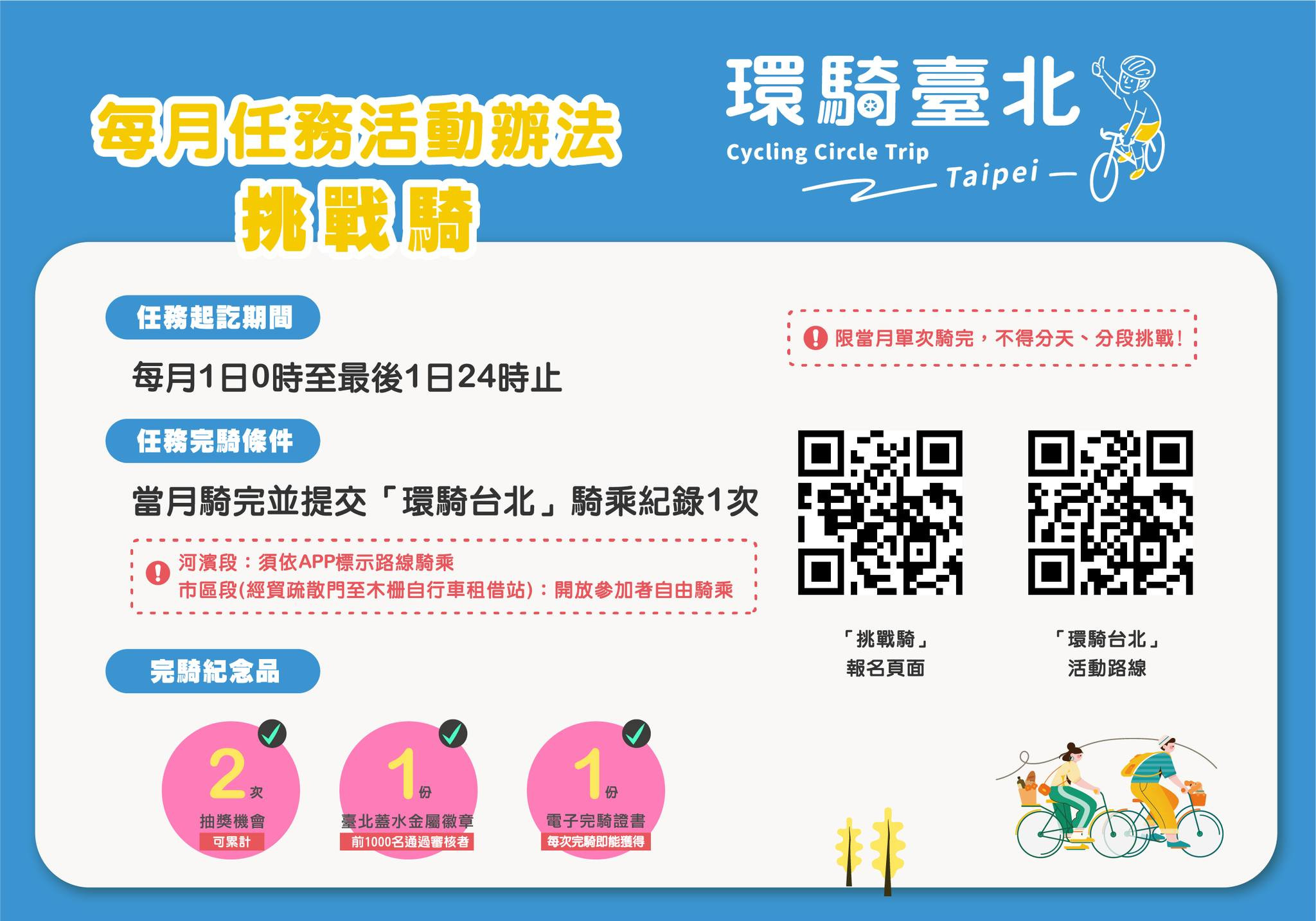 "Cycling Circle Trip Taipei" Draws Widespread Acclaim: Third Round of ...